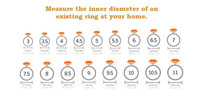 Measuring Your Ring Size: A Comprehensive Guide