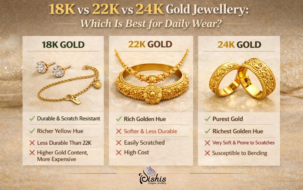 18K vs 22K vs 24K Gold Jewellery: Which Is Best for Daily Wear ...